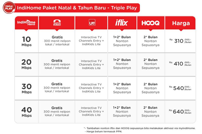 PAKET TERBARU INDIHOME: PASANG BARU INDIHOME PAKET TERBARU