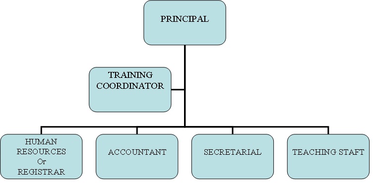 Nairobi Institute: Staff