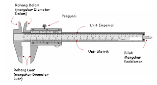 PEMESINAN AM (GENERAL MACHINIST): PENGENALAN KEPADA VERNIER CALIPER ...