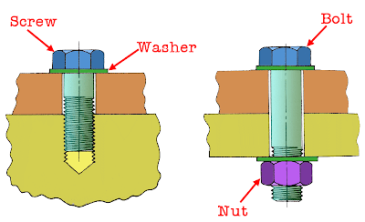 Bolts, Nuts, Screws, Studs