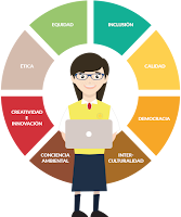 PERFILES DEL COAR Y DEL IB