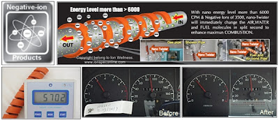 Negative Ion Technology