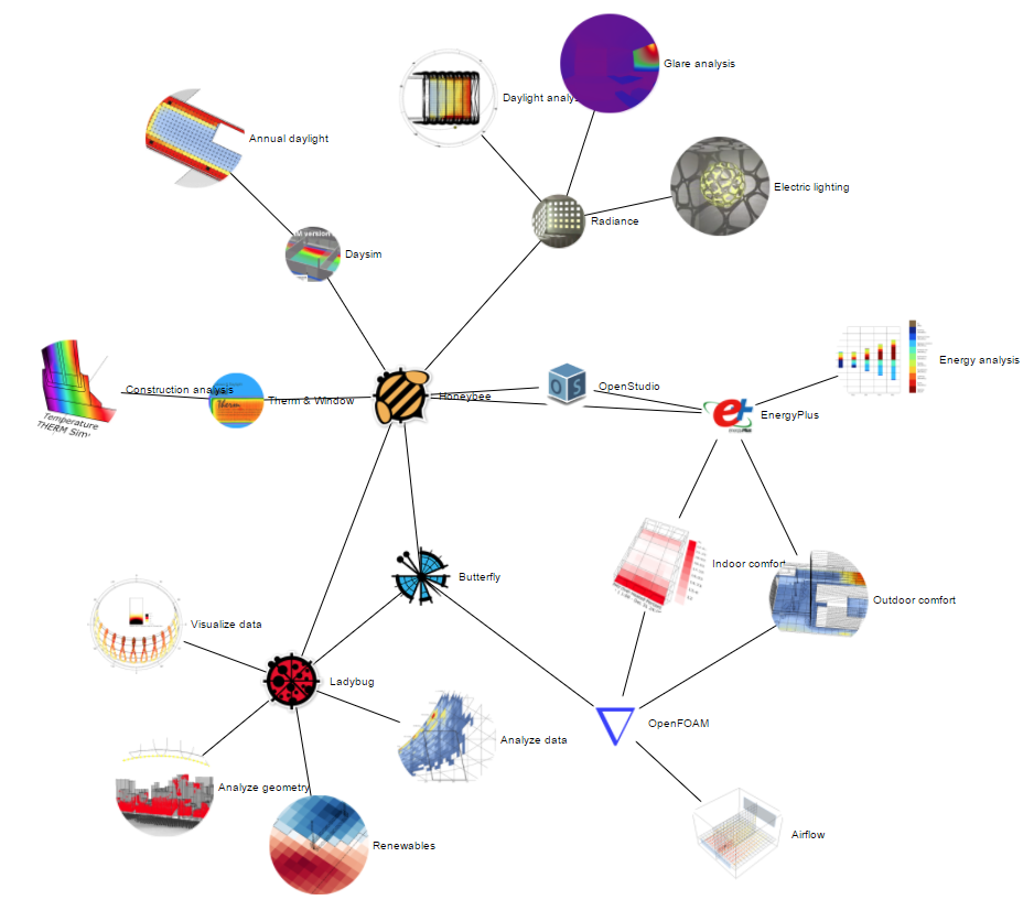 Z Surfer's Blog: Grasshopper : Ladybug Tools