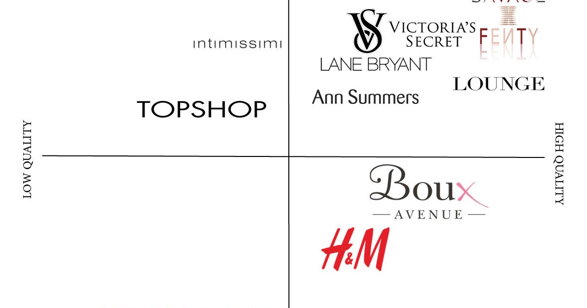 Fashion Management and Marketing One