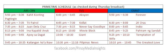 PINOY MEDIA INSIGHTS: ABS-CBN, TV5 & GMA Network Primetime Schedule