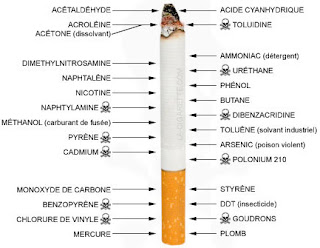 Composition d'une cigarette