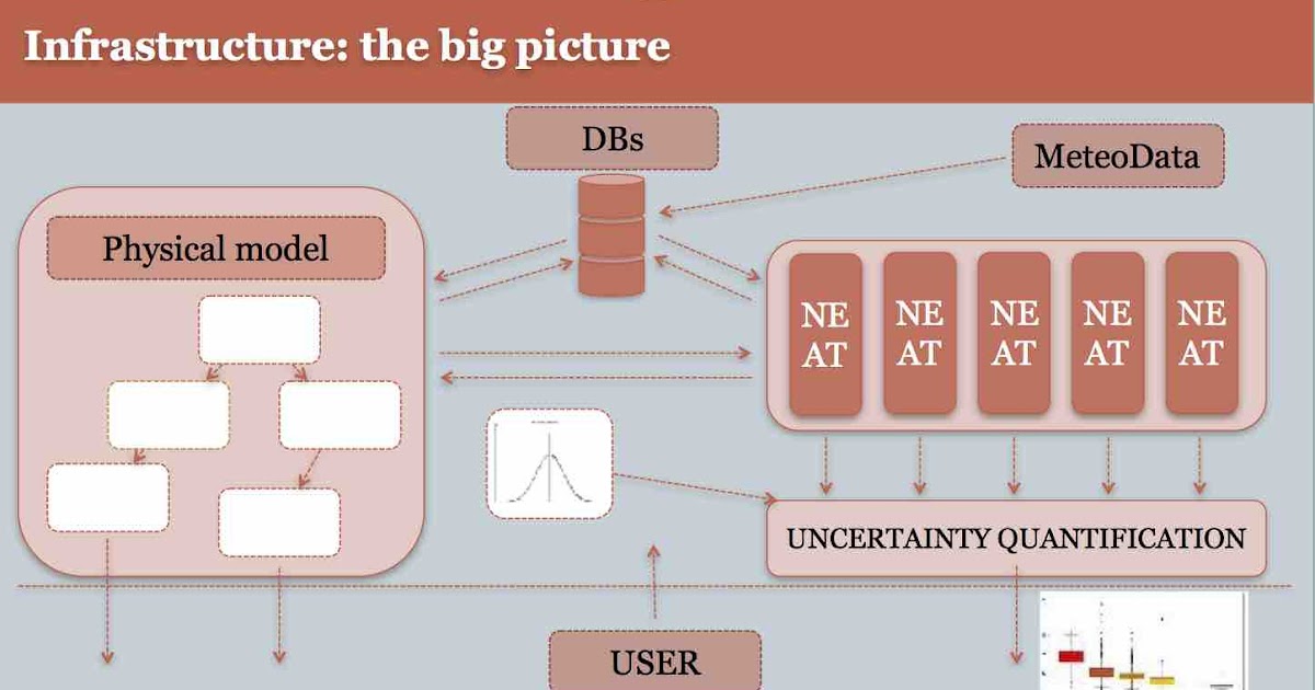 AboutHydrology: An ML based meta modelling infrastructure for ...