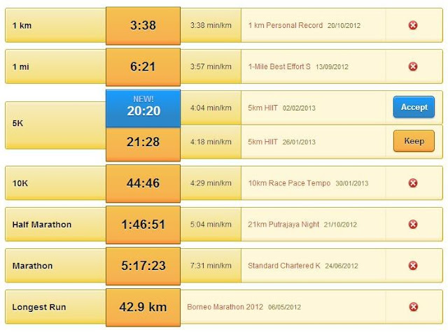 Scoring Personal Best Timings ~ TRISTUPE.COM
