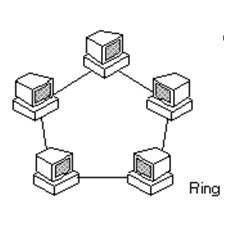 SMK Convent ICT Info Blog: TYPES OF NETWORKS TOPOLOGIES