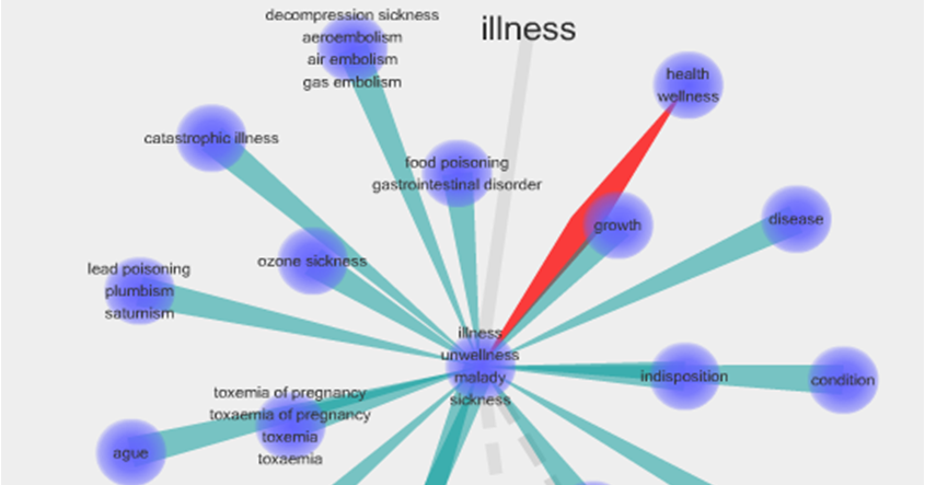 Ser Psiquiatra Hoy Condition Vs Disorder Vs Disease Vs Illness Vs Sickness Vs Syndrome Vs