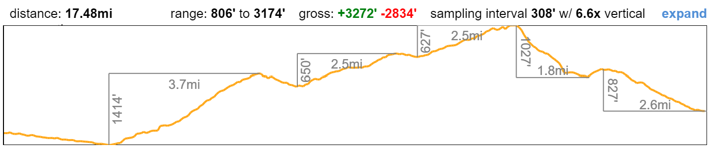 Section Hiking The Condor Trail: Cuesta Pass on the 101 to Adobe TH on ...