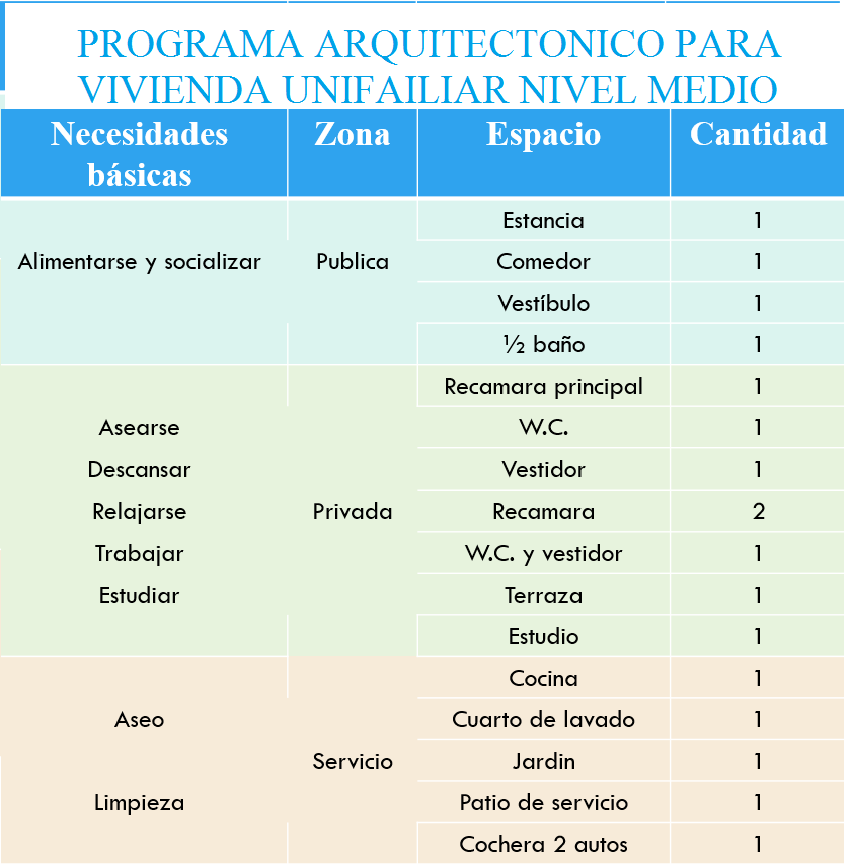 Composicion I Andrea Zeinos: Programa Arquitectonico para Vivienda ...