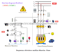 Esquemas eléctricos: Esquema eléctrico unifilar Marcha- Paro
