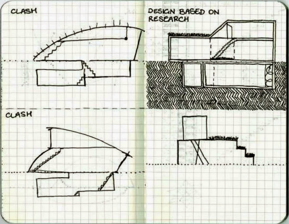 Milli Architecture: Early Section Designs