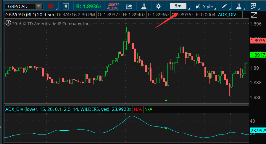 ADX Divergence indicator custom thinkorswim TOS indicator ...