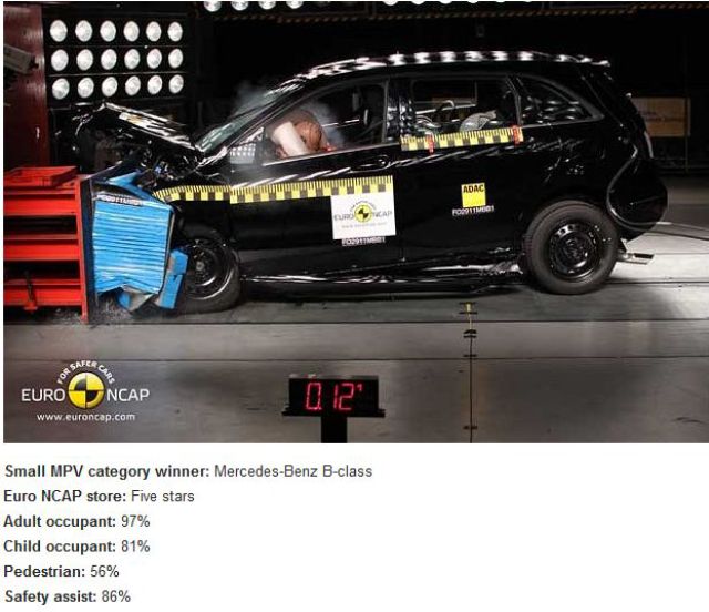 Waiting BD: The World's Most Safe Cars