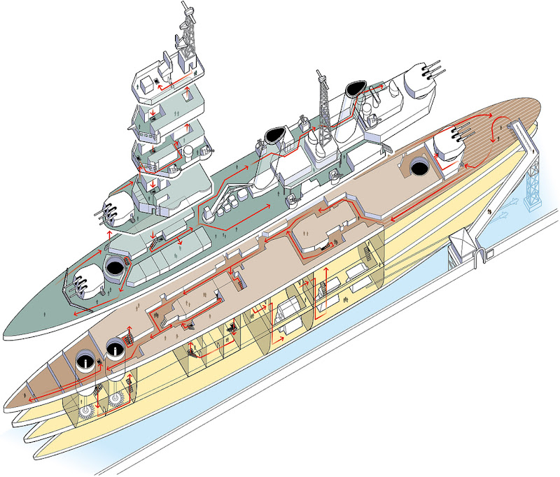 Golden Sections: HMS Belfast Circulation