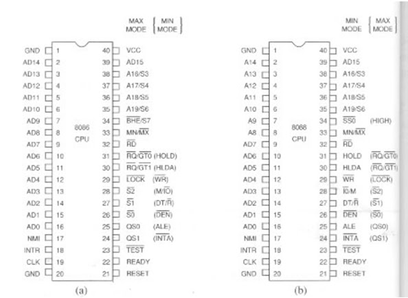 Menembus Dunia Impian: Fungsi PIN pada Microprosessor 8080/8086