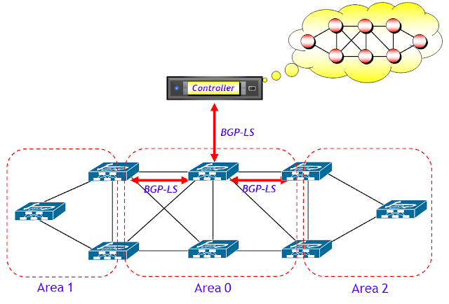 ReissBlog: BGP & SDN : Prima puntata - BGP Link-State