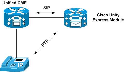 Tecnologías de Información, Comunicaciones y Automatización