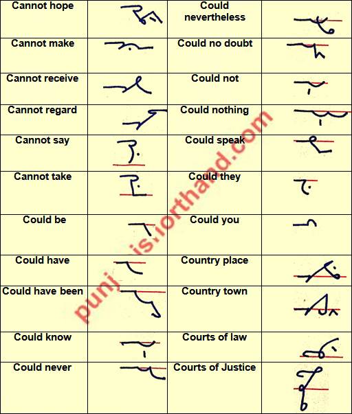 English Shorthand [C] Alphabet Phraseography