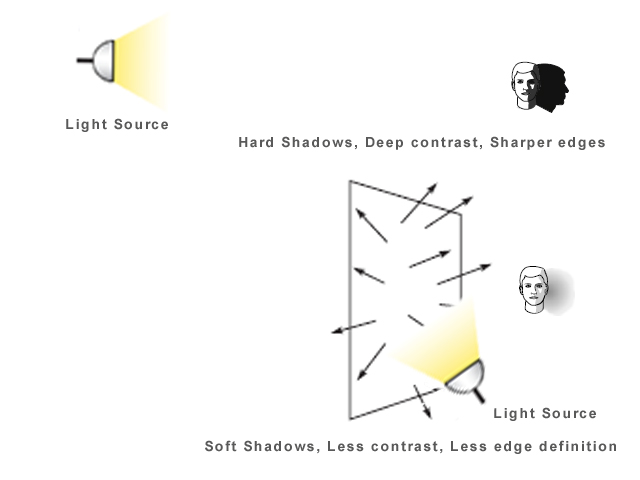 School Of Digital Photography: Shadows