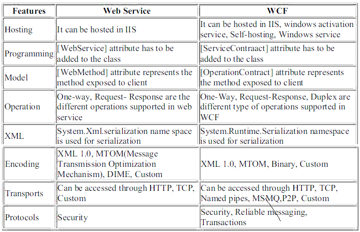 piratebaytera - Blog