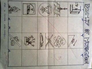 WRITING IN THE DISCIPLINE SYLLABUS: What is pictogram?
