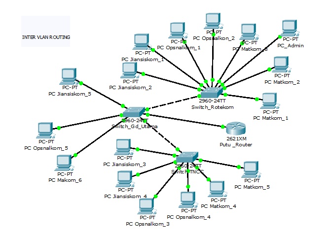PENGERTIAN DAN MACAM-MACAM ROUTING - MateriTIK