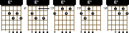 Aulas de violão, piano (teclado), bateria, contrabaixo e inglês com ...