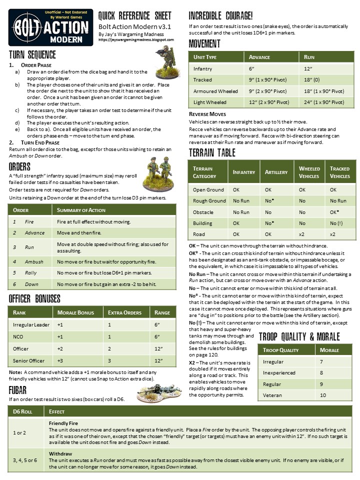 [TMP] "Bolt Action Modern - v3.1" Topic