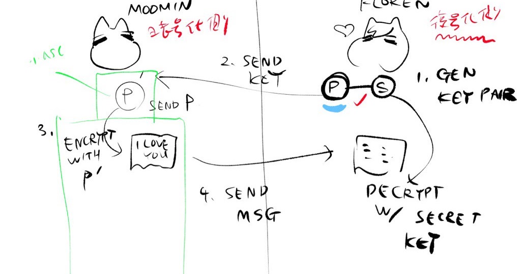 🇺🇦🇺🇦🇺🇦菅野契の部屋 Keitaroimo Blog🇺🇦🇺🇦🇺🇦: GPG explanation and how to use Ruby GPGME
