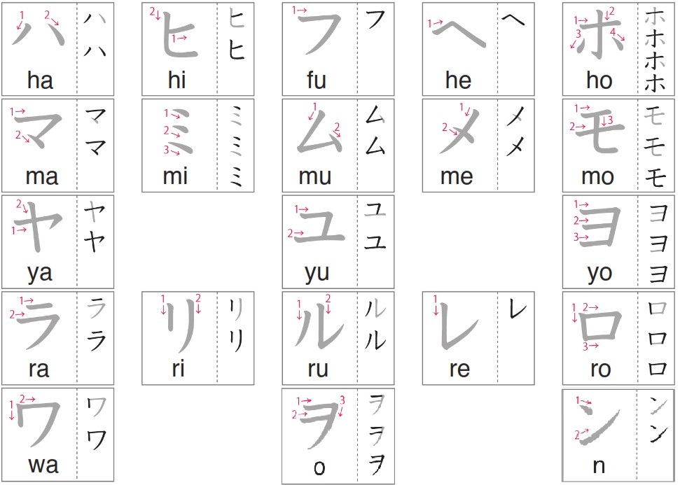 Menulis Huruf Jepang Hiragana dan Katakana dengan baik - Belajar Bahasa ... Menulis Huruf Jepang Hiragana dan Katakana dengan baik - Belajar Bahasa ...