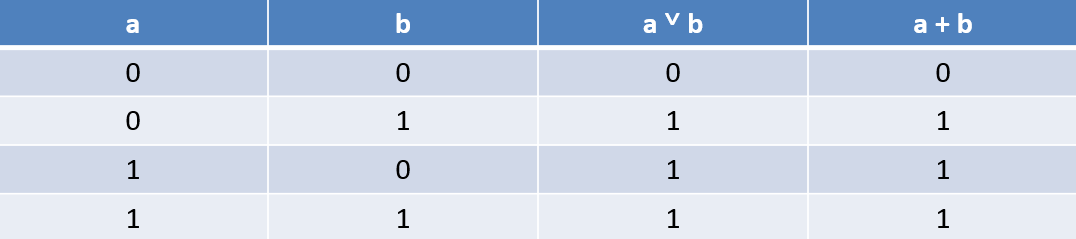Aljabar Boolean dan Fungsi Boolean | Teknik Informatika