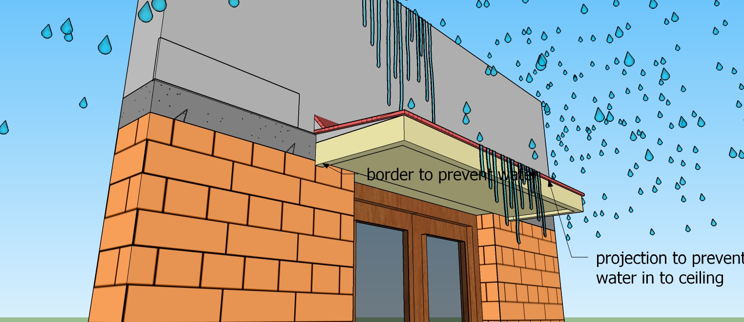 How to save sun shade for life long?