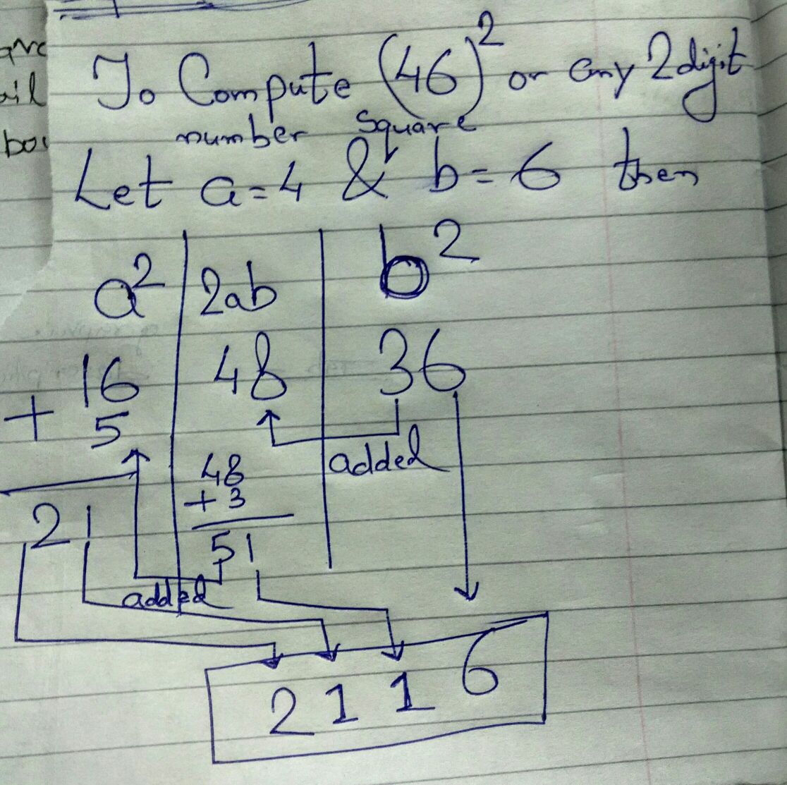SHORT TRICK TO COMPUTE SQUARE OF ANY 2 DIGIT NUMBER