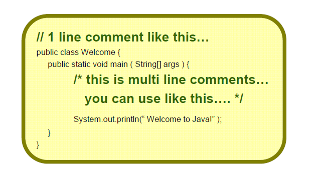 Anatomy of a JAVA Program ~ Program learning blog