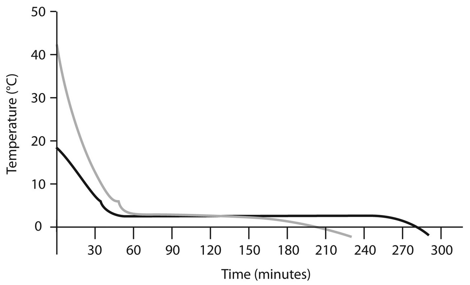 The mpemba effect | MITAANI FORUM