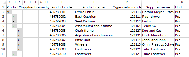 The Supply Chain Mapping blog