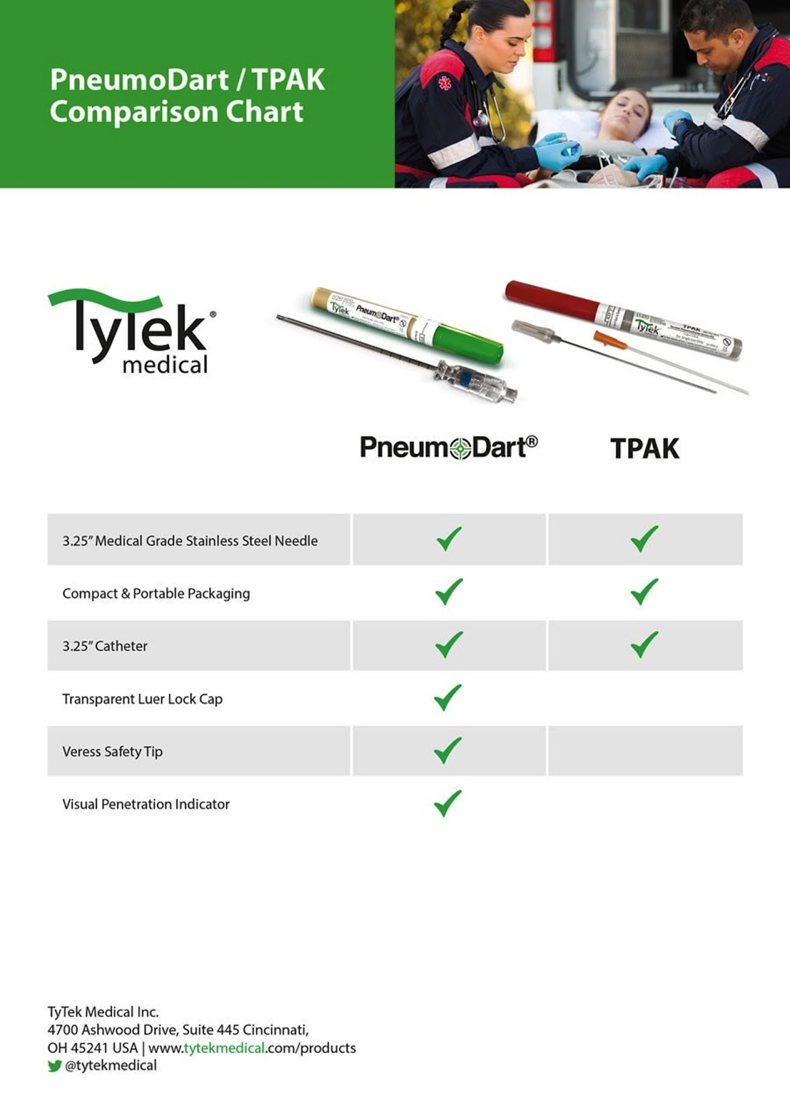 EMS SOLUTIONS INTERNATIONAL by @DrRamonReyesMD marca registrada ...