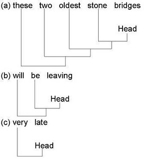 Endocentric and Exocentric Constructions