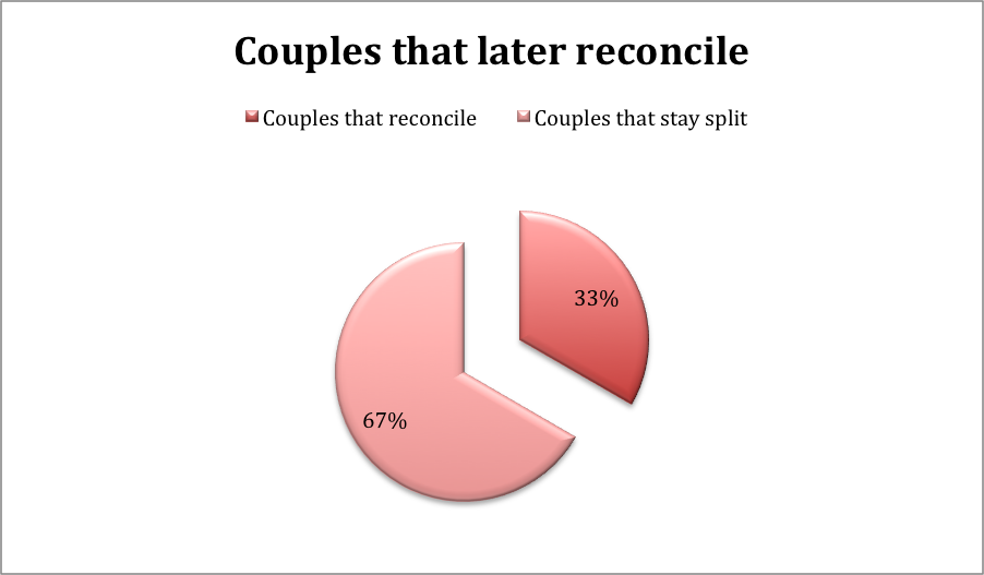 Danielle Elena Saintmarie : Increasing Divorce Rate in America