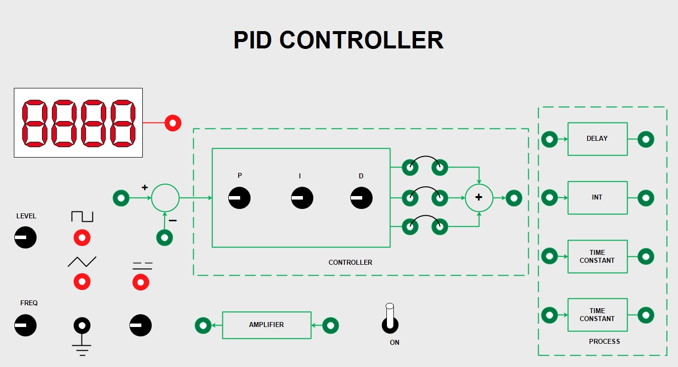 Tech Lab: PID Controller