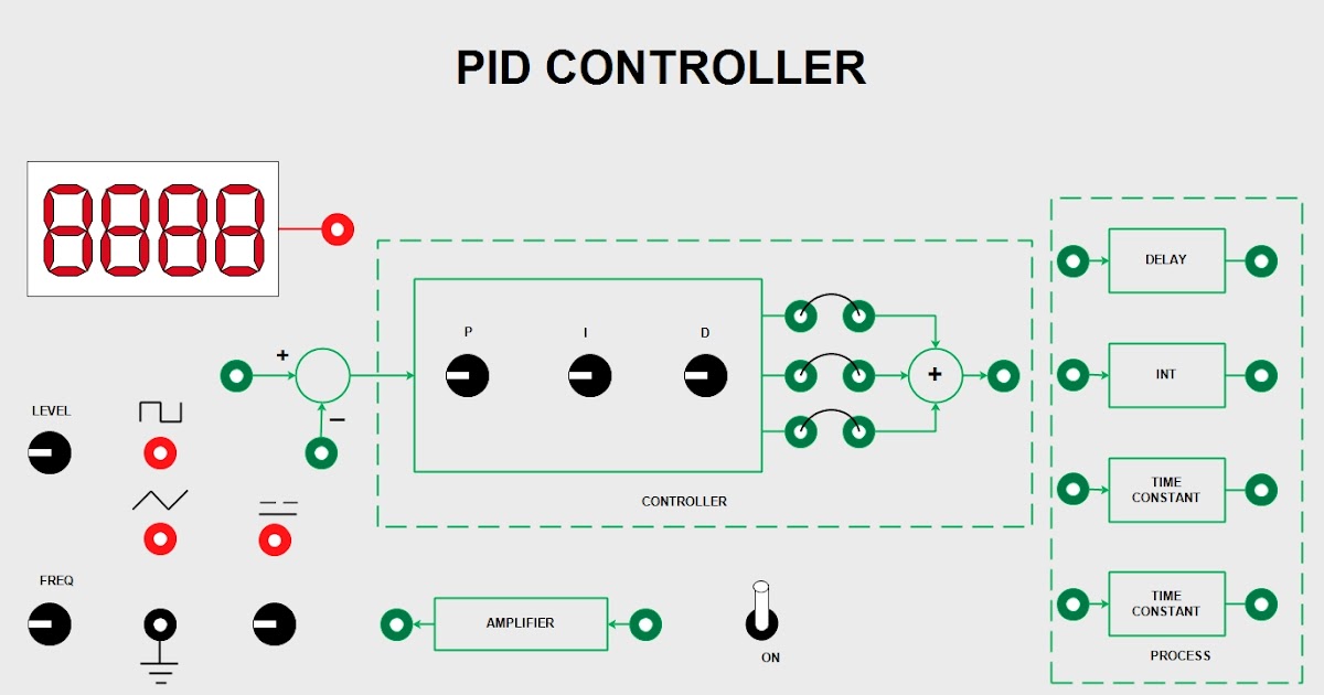 Tech Lab: PID Controller