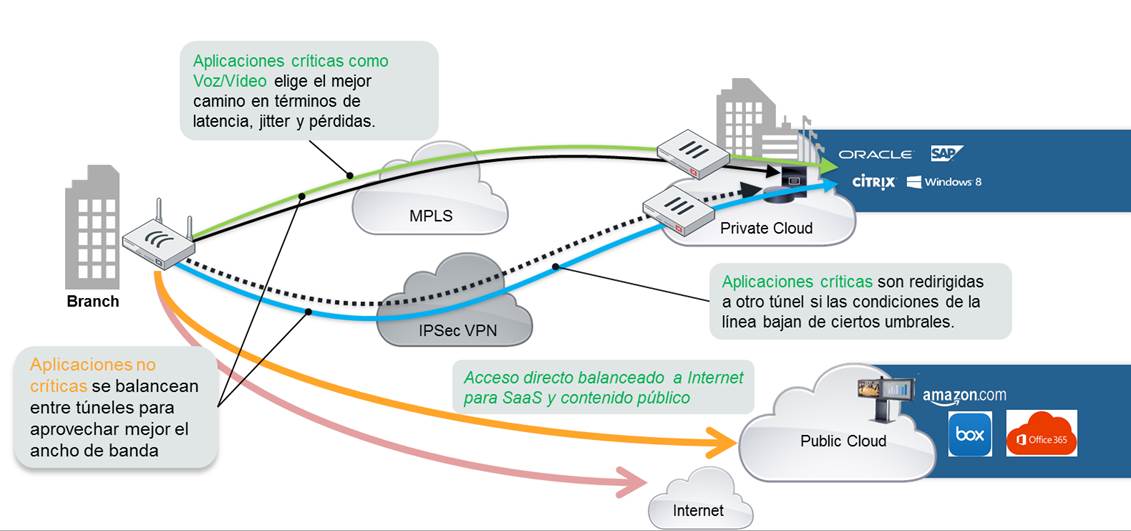 Blog Técnico FORTINET: marzo 2017