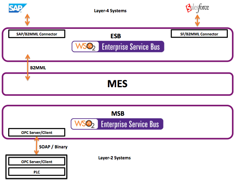 All we discussed so far is the background. What is the use of an ...