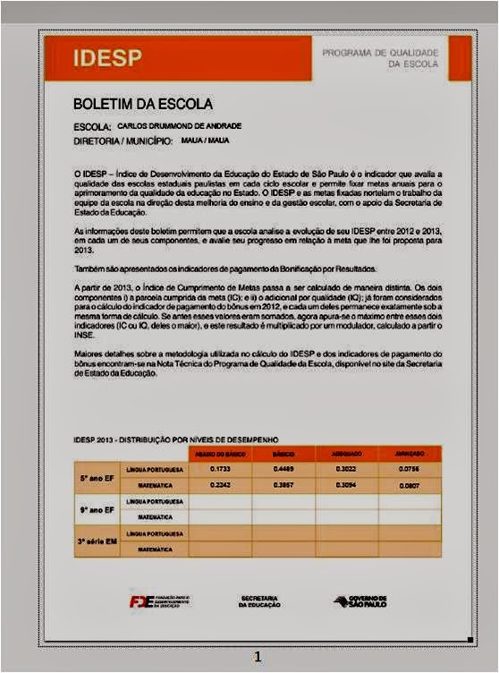 E.E. CARLOS DRUMMOND DE ANDRADE: IDESP – 2014 – E.E. CARLOS DRUMMOND DE ...