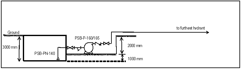 Fire Fighting Pump Calculation