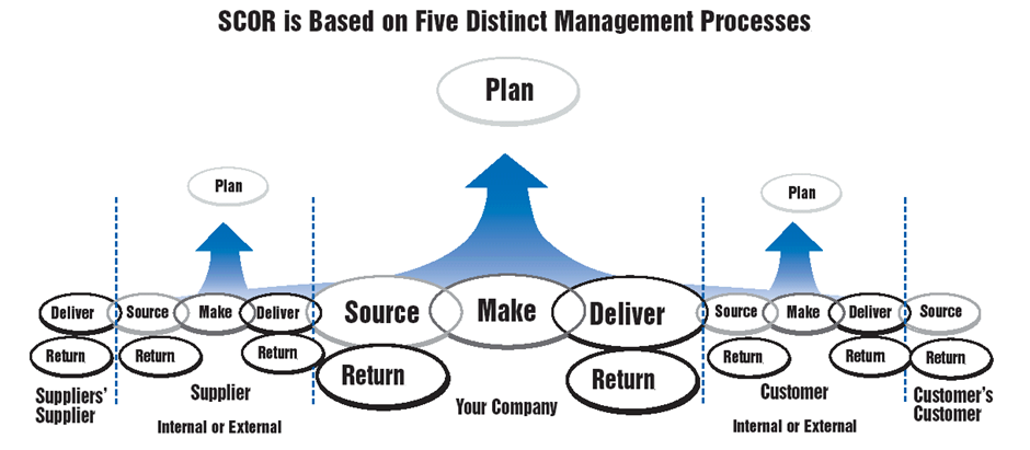 Kuliah Metodologi Penelitian -2511203001: Tinjauan Pustaka