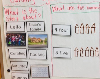 Inspiring Little Learners: 3 Read Protocol: How to Make Math Meaningful ...